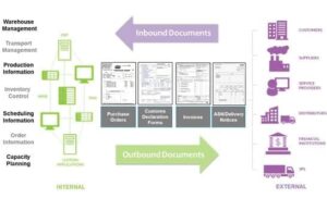 Did You Know OpenText and SAP Now Run Together to Simplify Trading ...