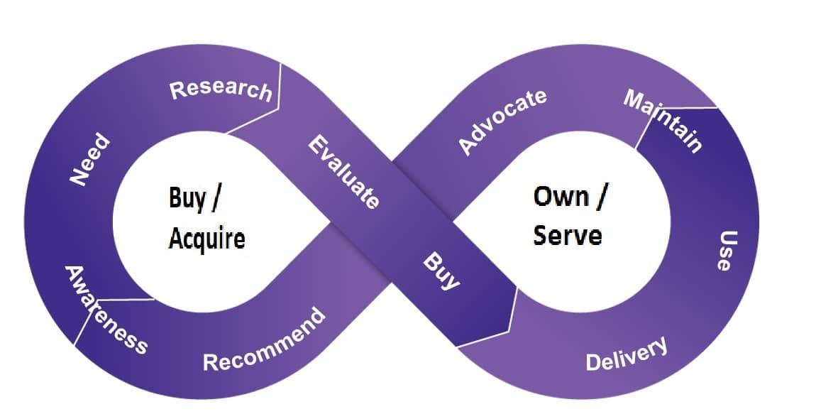 The Digital Customer Journey Redefined