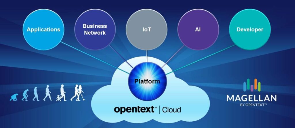 OpenText Acquires Covisint | OpenText Blog