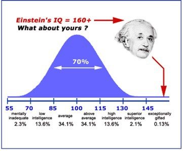 Ten things impacting the world: IQ of 1,000 - OpenText Blogs