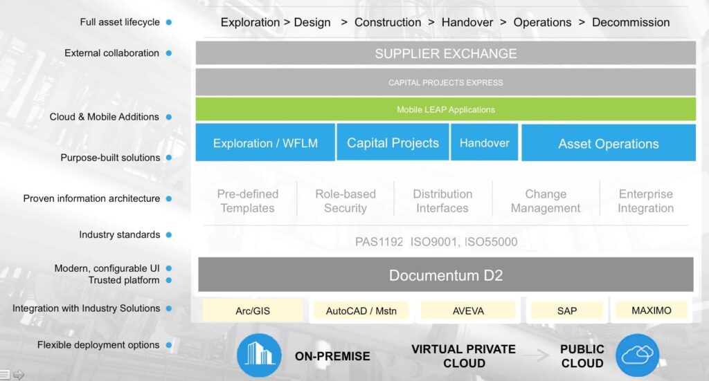 OpenText and Documentum - a year of progress in Energy and Engineering ...