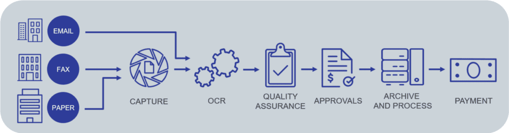 Extend the reach of your invoice automation solution
