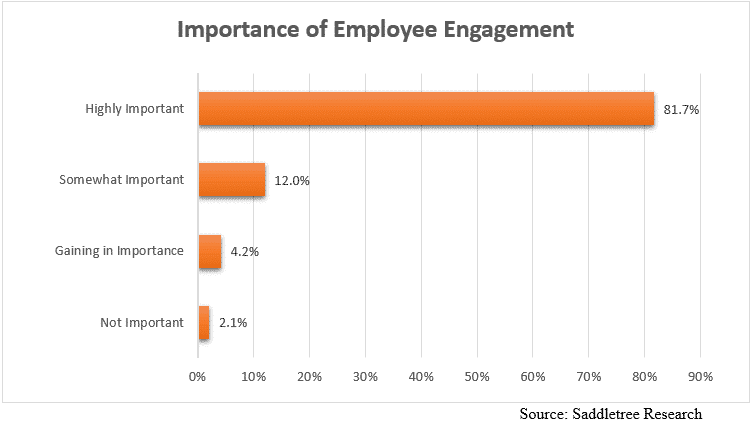 Quality management and the importance of employee engagement