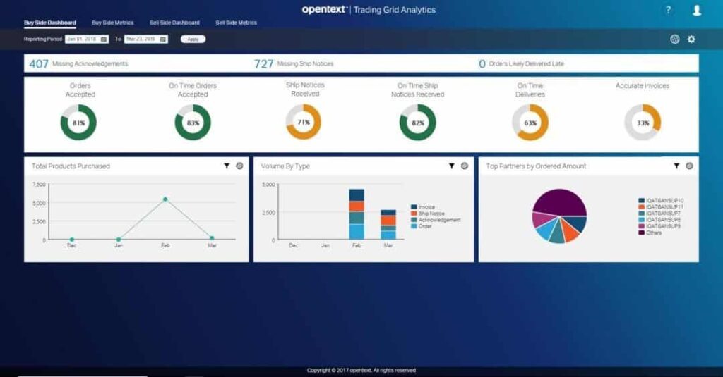 Business Network - The next big things. Next gen 2.0, Industry 4.0