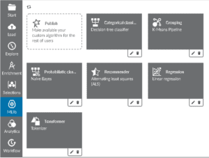 Machine Learning with Apache Spark & OpenText Magellan - OpenText Blogs