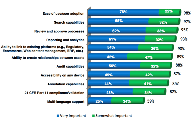 The Life Sciences MLR process - OpenText Blogs