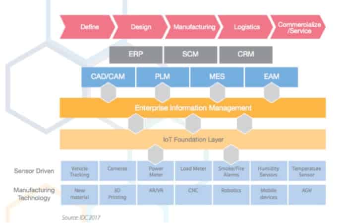 It's time to rethink EIM in the automotive sector - OpenText Blogs