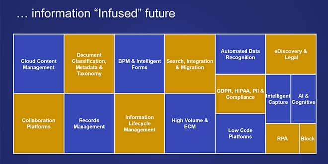 An information-infused future - OpenText Blogs