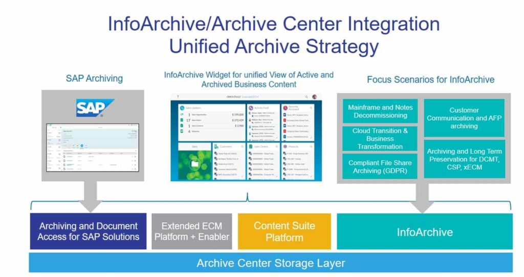 What's new in Release 16 EP5 for InfoArchive - OpenText Blogs