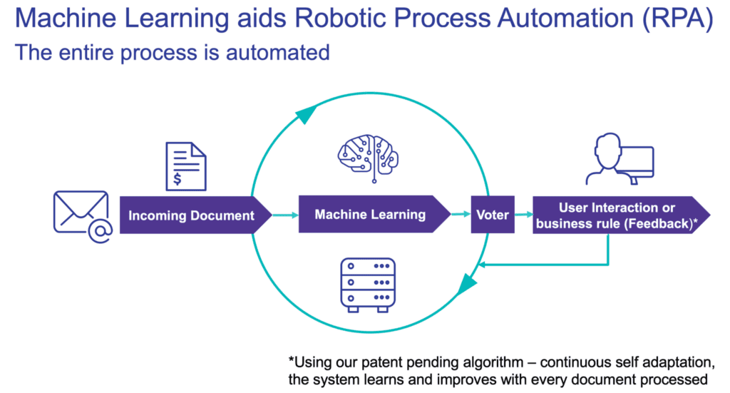 IES - OpenText™ Information Extraction Service for SAP® Solutions