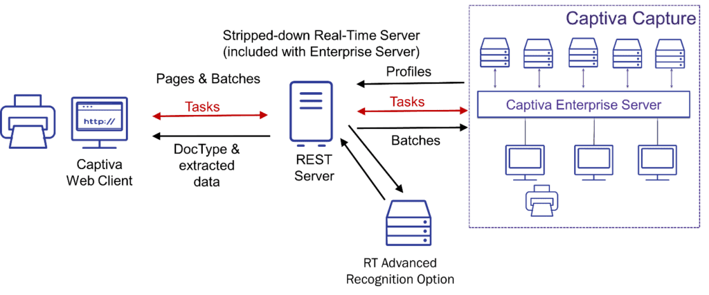 OpenText Captiva Intelligent Capture continues to set the industry ...