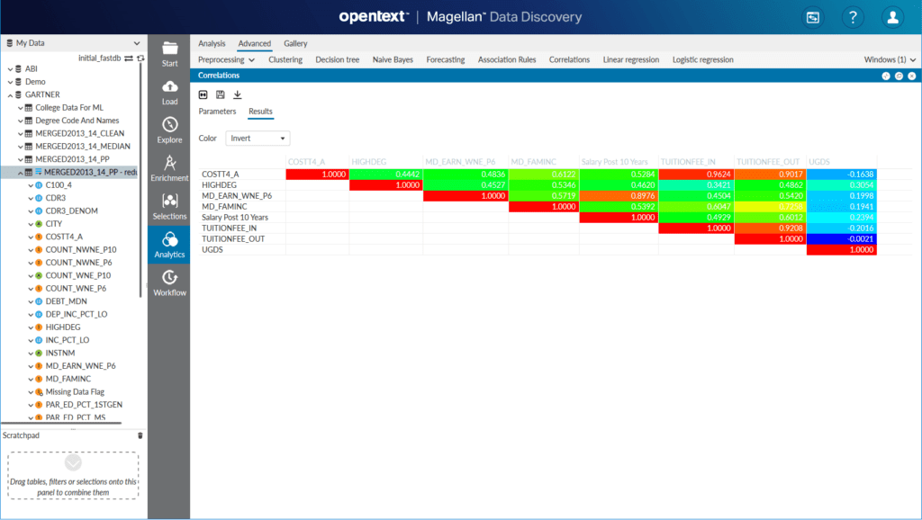 OpenText Insights from Gartner Analytics and BI Bake-Off - OpenText Blogs