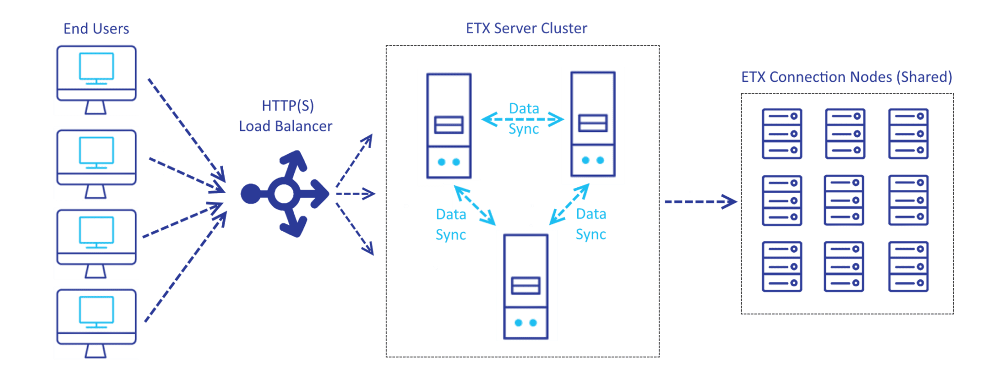 Protect your organization from failures or unavailability of remote ...