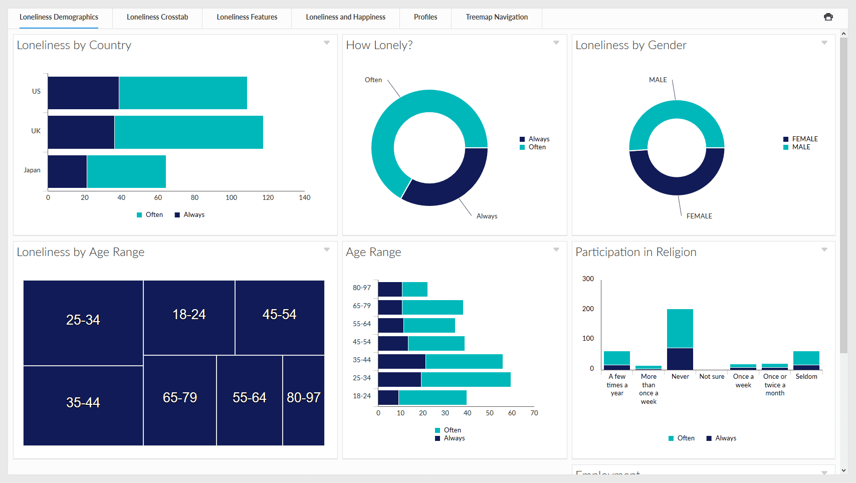 OpenText Insights from Gartner Analytics and BI Bake-Off - OpenText Blogs