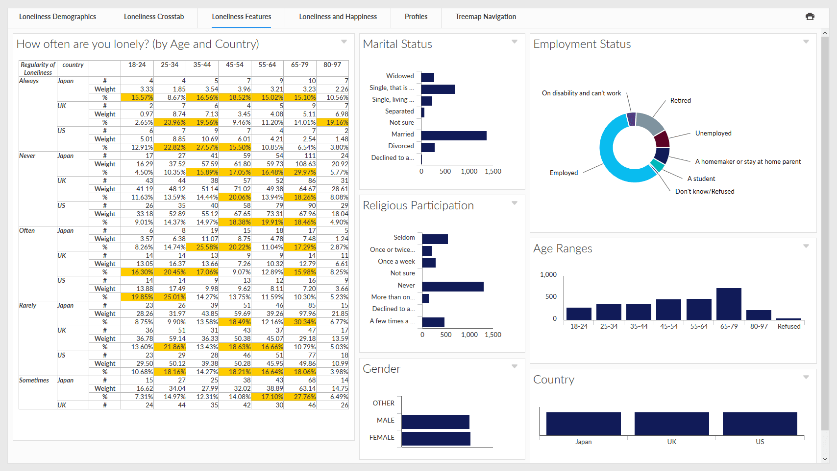 OpenText Insights from Gartner Analytics and BI Bake-Off - OpenText Blogs