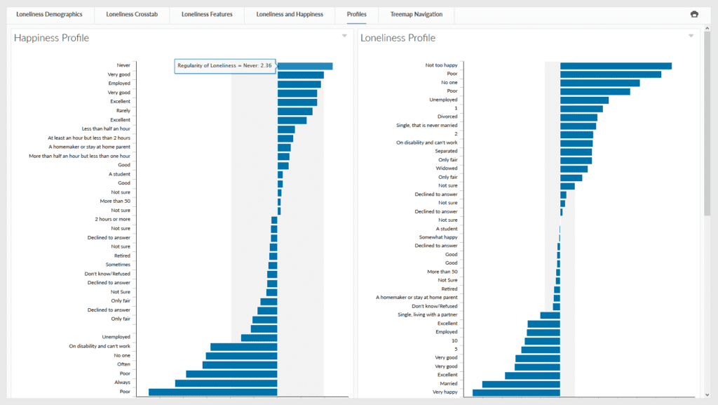 OpenText Insights from Gartner Analytics and BI Bake-Off - OpenText Blogs