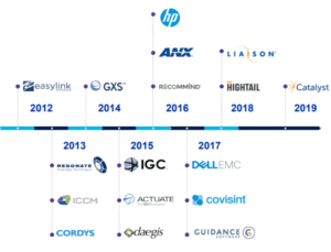 Why OpenText is your secret weapon in OEM product development ...