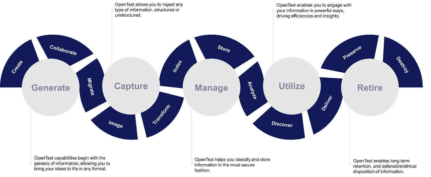 Why OpenText is your secret weapon in OEM product development ...