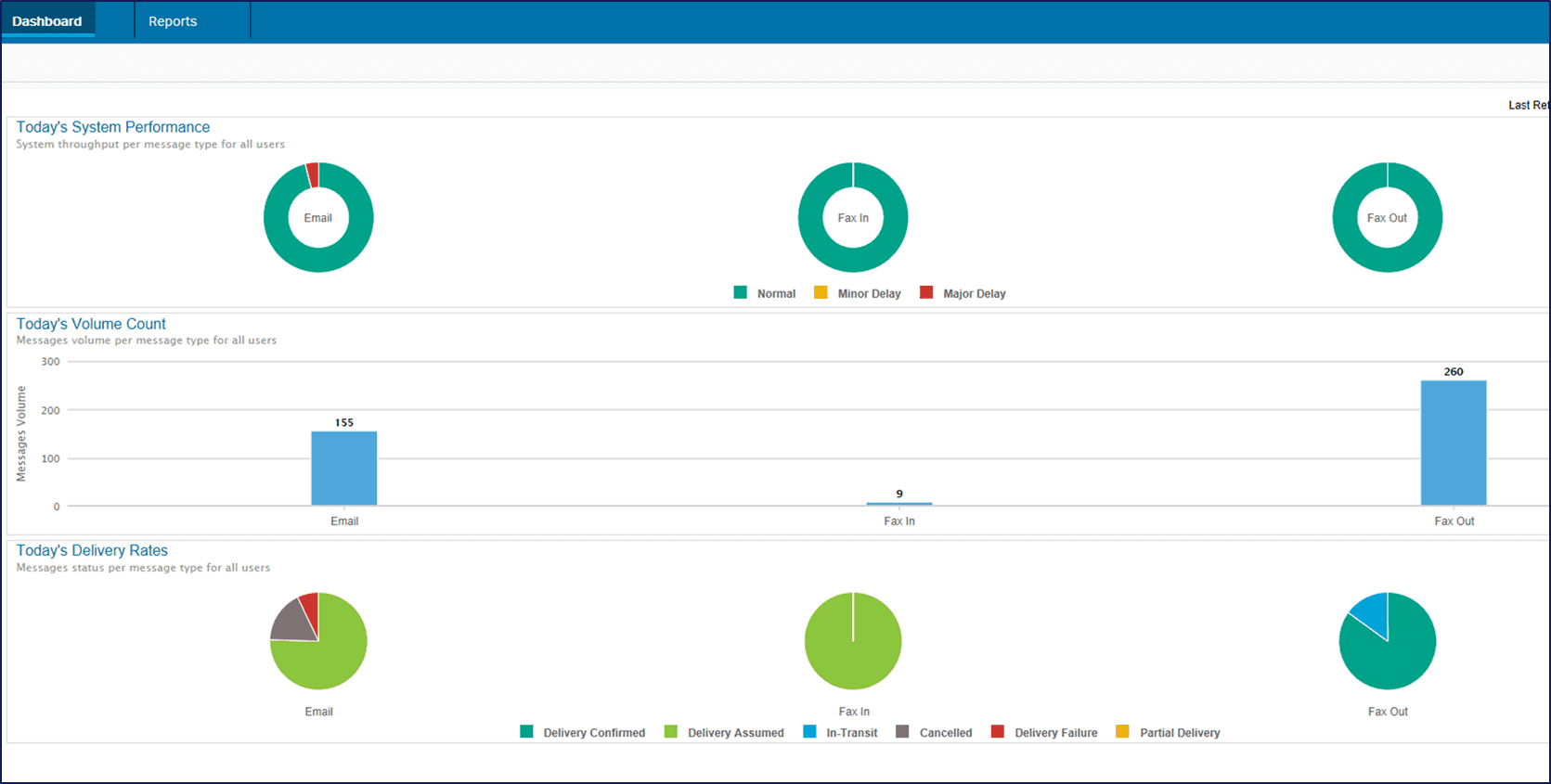 Announcing OpenText Business Network Cloud Release 16 EP6 - OpenText Blogs