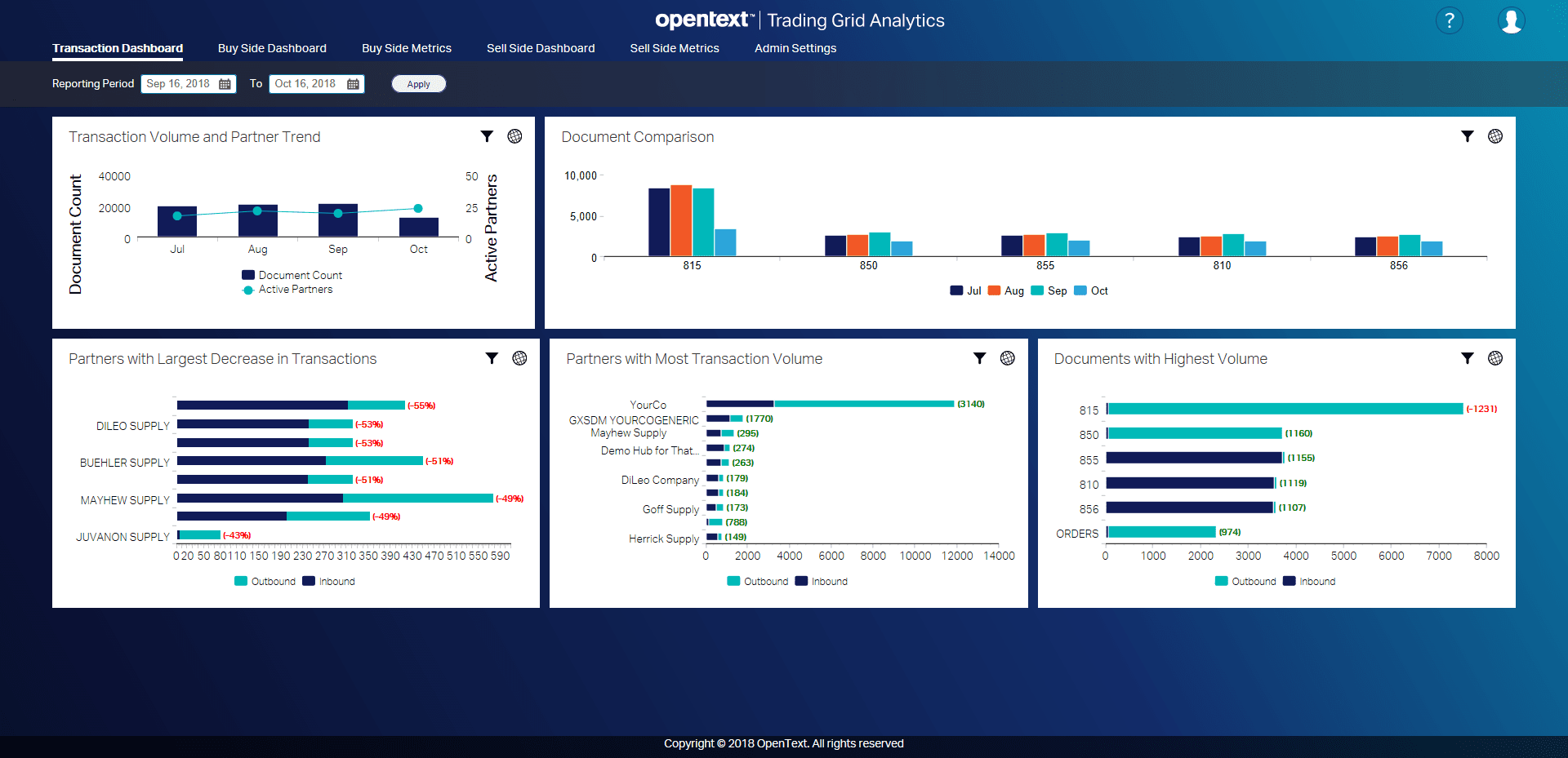Announcing OpenText Business Network Cloud Release 16 EP6 - OpenText Blogs