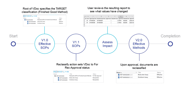 What's new in OpenText Documentum for Life Sciences EP6 - OpenText Blogs