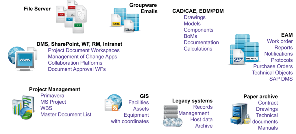 ECM is key for Engineering document control - OpenText Blogs