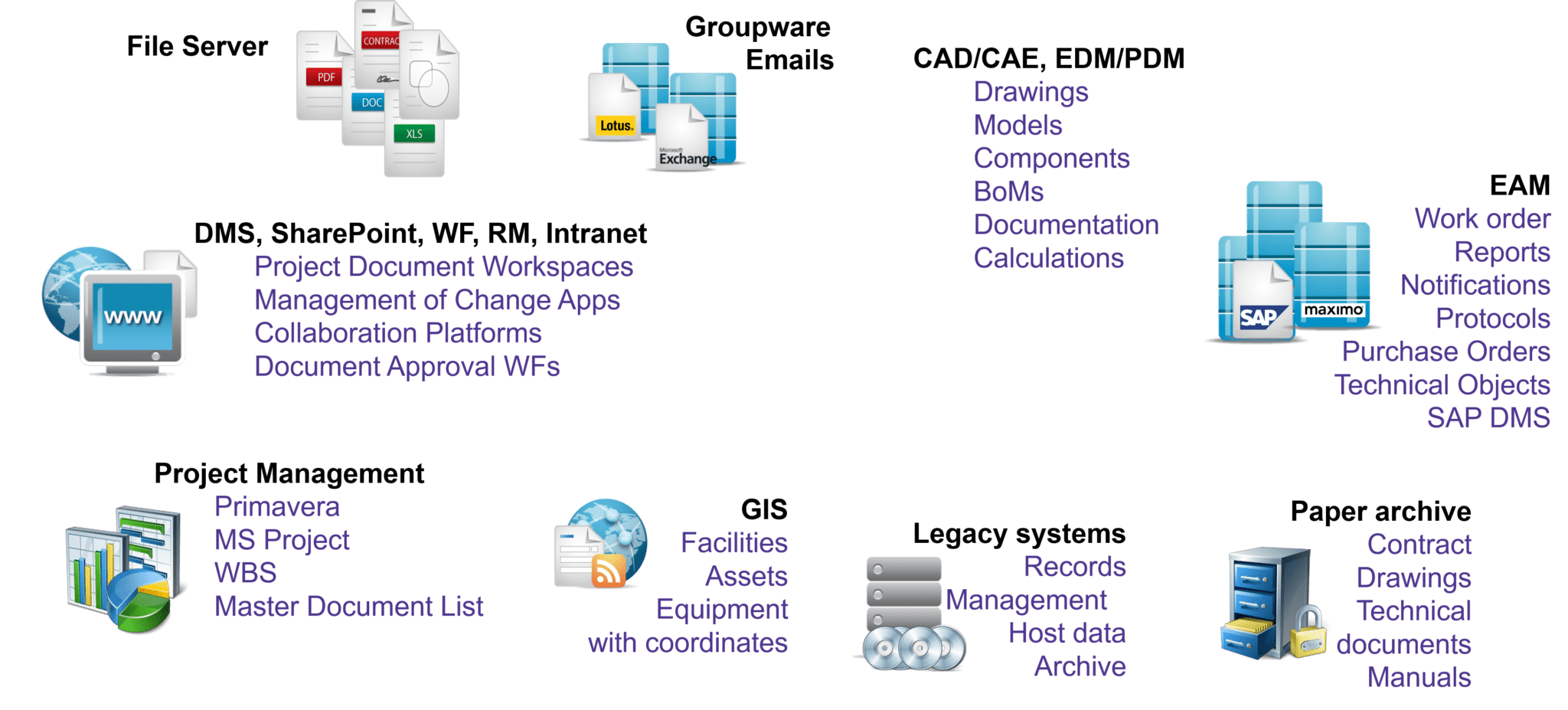ECM is key for Engineering document control - OpenText Blogs