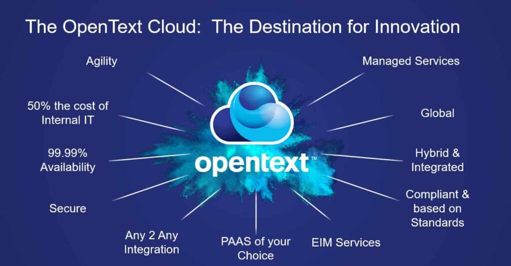 The OpenText Enterprise Cloud and OT2 - OpenText Blogs