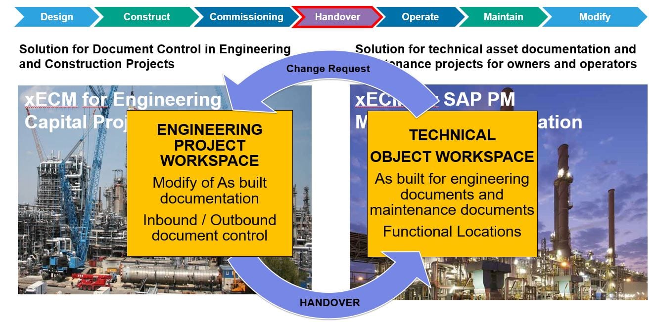 Optimize success and minimize risk on engineering implementations ...