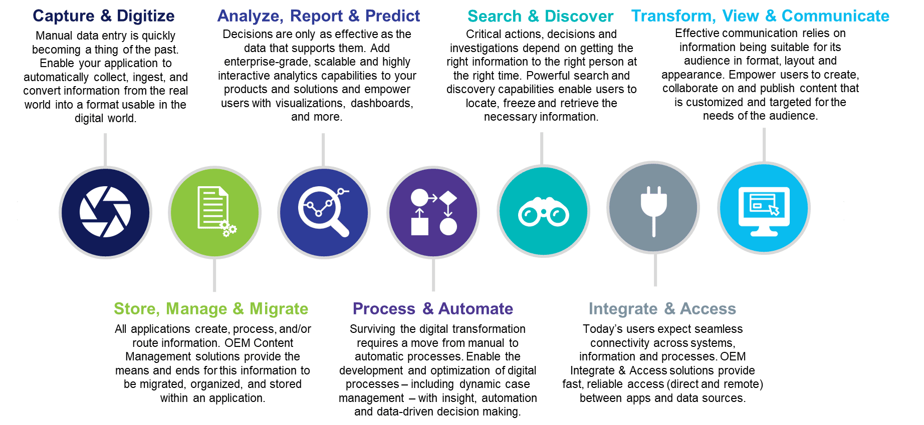 Enhance your Healthcare Solutions by embedding OpenTexAppEnhancer ...