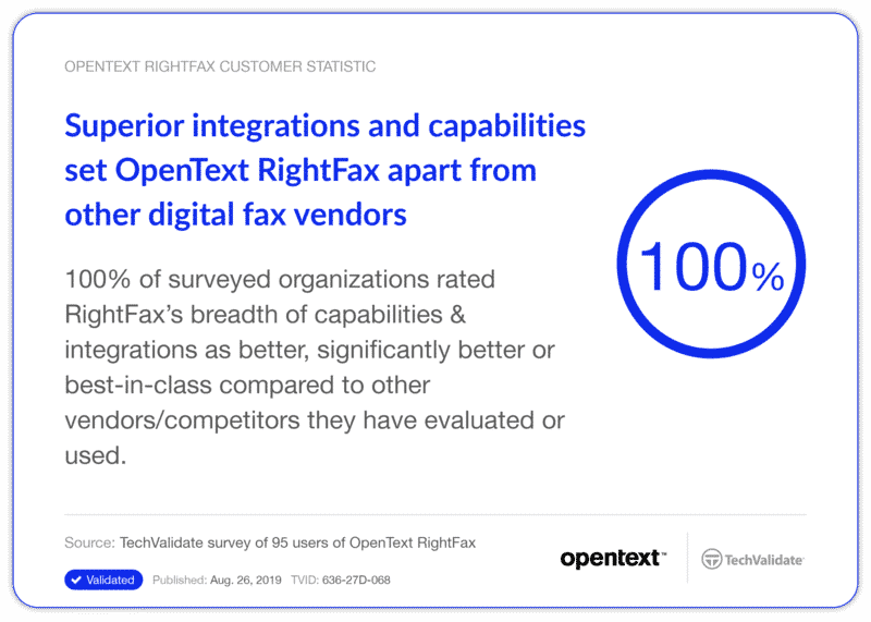 Survey says! Key reasons organizations choose RightFax - OpenText Blogs