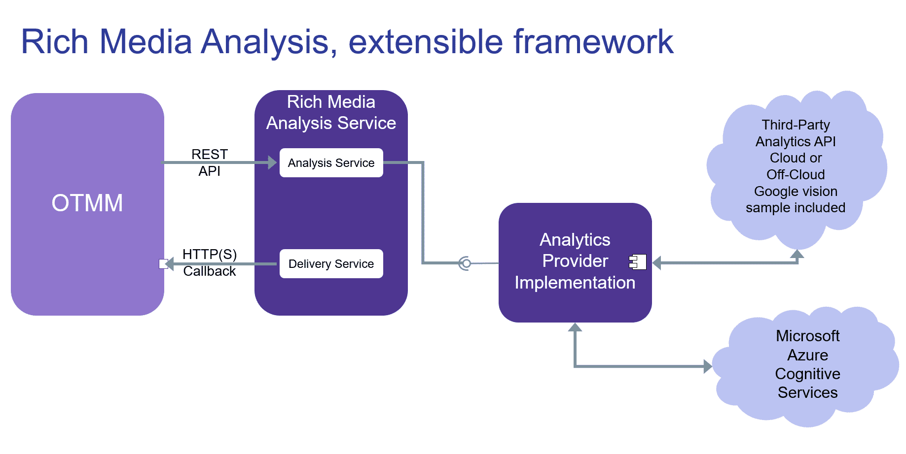What’s new in OpenText Media Management Release 16 EP7 - OpenText Blogs