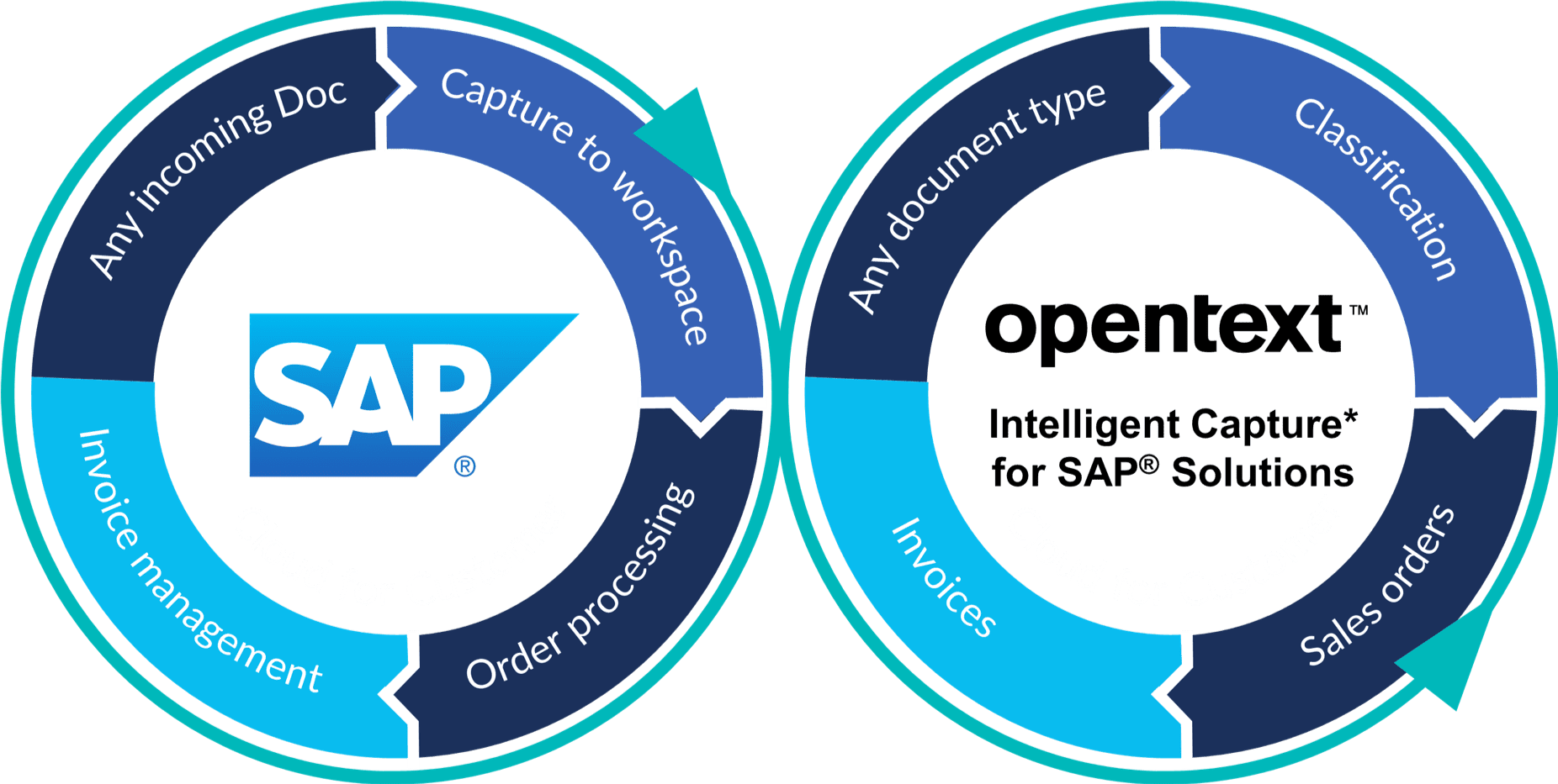 What's new in OpenText Enterprise Applications Release 16 EP7 ...