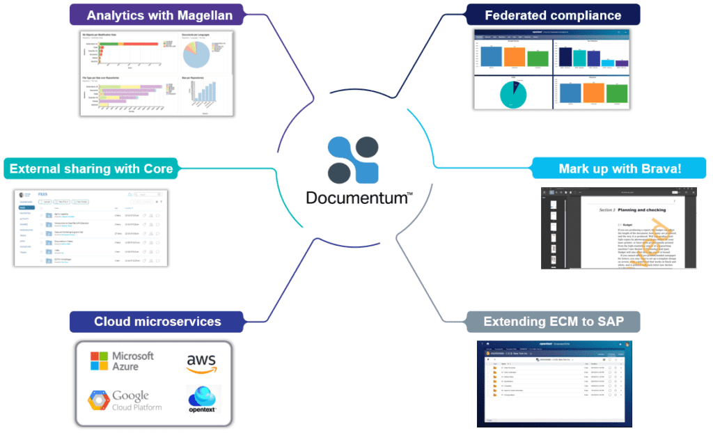 Top 10 reasons to upgrade Documentum - OpenText Blogs