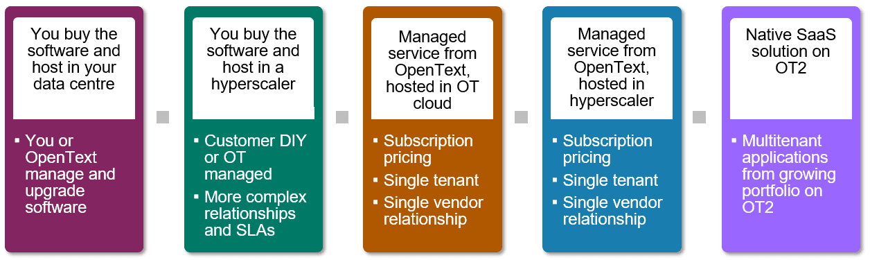 Top 10 reasons to upgrade Documentum - OpenText Blogs