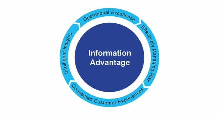 Unlocking the Information Advantage - OpenText Blogs