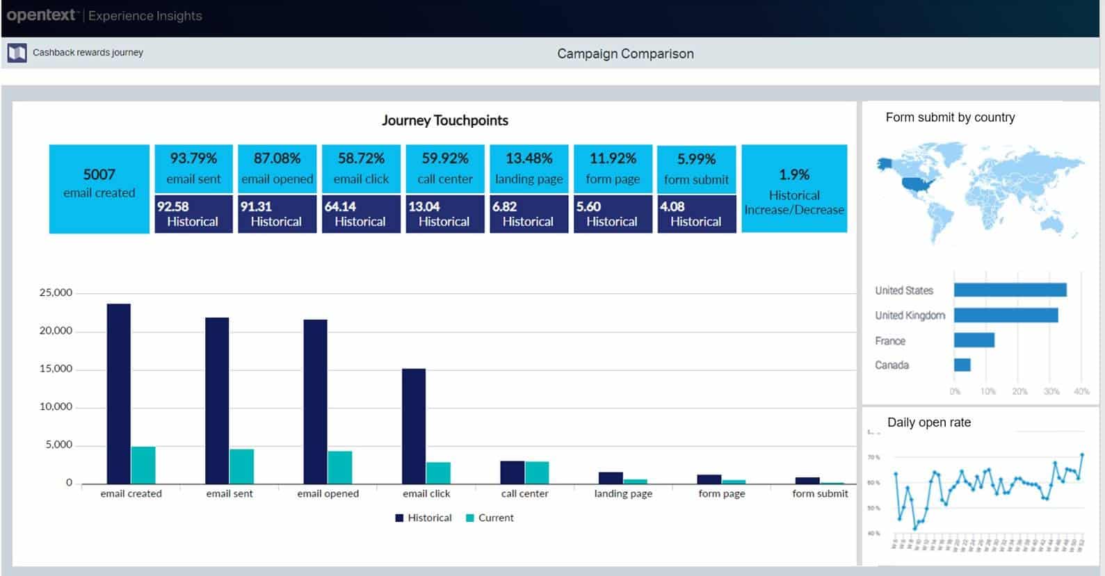 Announcing OpenText Experience Cloud Edition (CE) 20.2 - OpenText Blogs