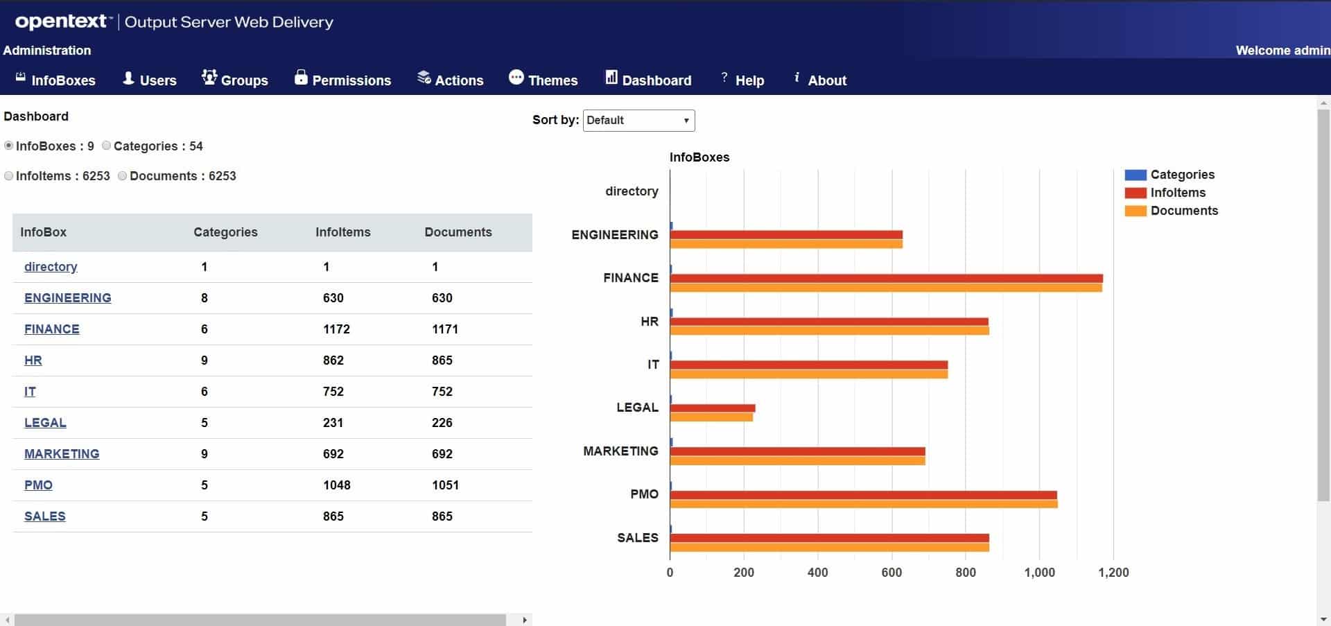 Announcing OpenText Experience Cloud Edition (CE) 20.2 - OpenText Blogs