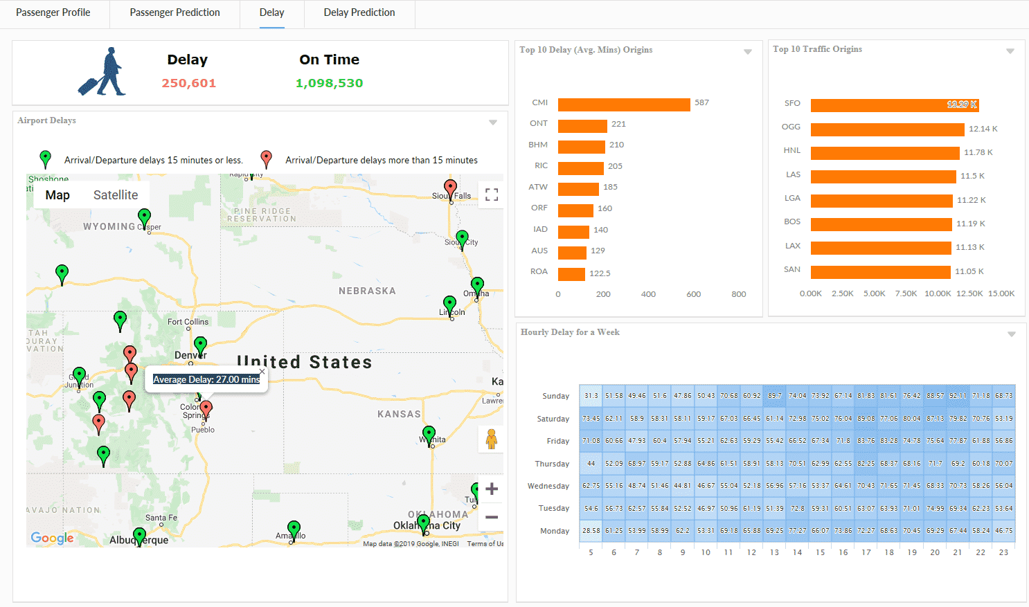 Benefits of OpenText Magellan for the aviation industry - OpenText Blogs