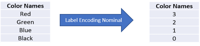 Feature engineering in machine learning - Part 2 - OpenText Blogs