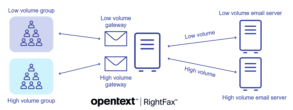 What’s new in OpenText RightFax 20.2 - OpenText Blogs