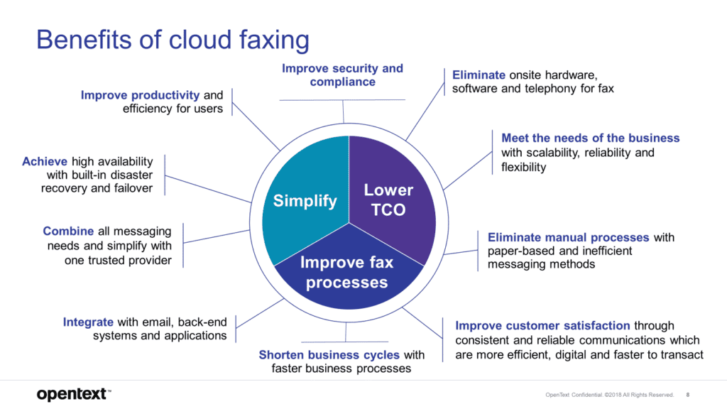 How to select the best cloud fax service in 2022 - OpenText Blogs
