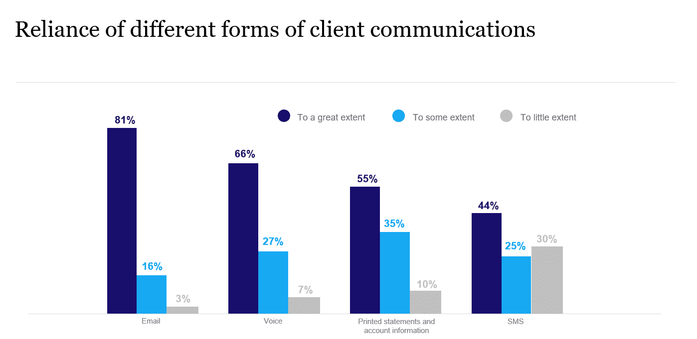 Transitioning customer communications from paper to digital - OpenText ...