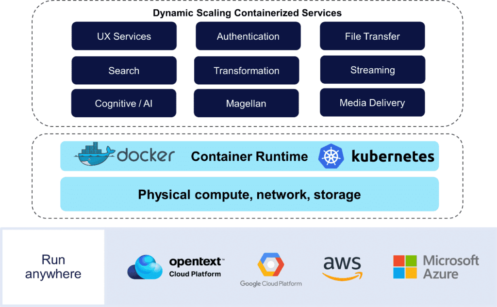 What’s new in OpenText Media Management Cloud Edition (CE) 20.2 ...