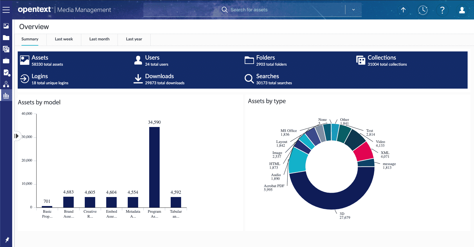What’s new in OpenText Media Management Cloud Edition (CE) 20.2 - OpenText Blogs