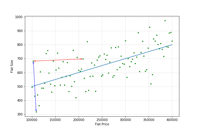 Feature engineering in machine learning - part 3 - OpenText Blogs