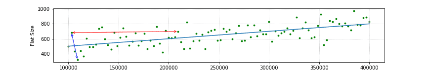 Feature engineering in machine learning - part 3 - OpenText Blogs