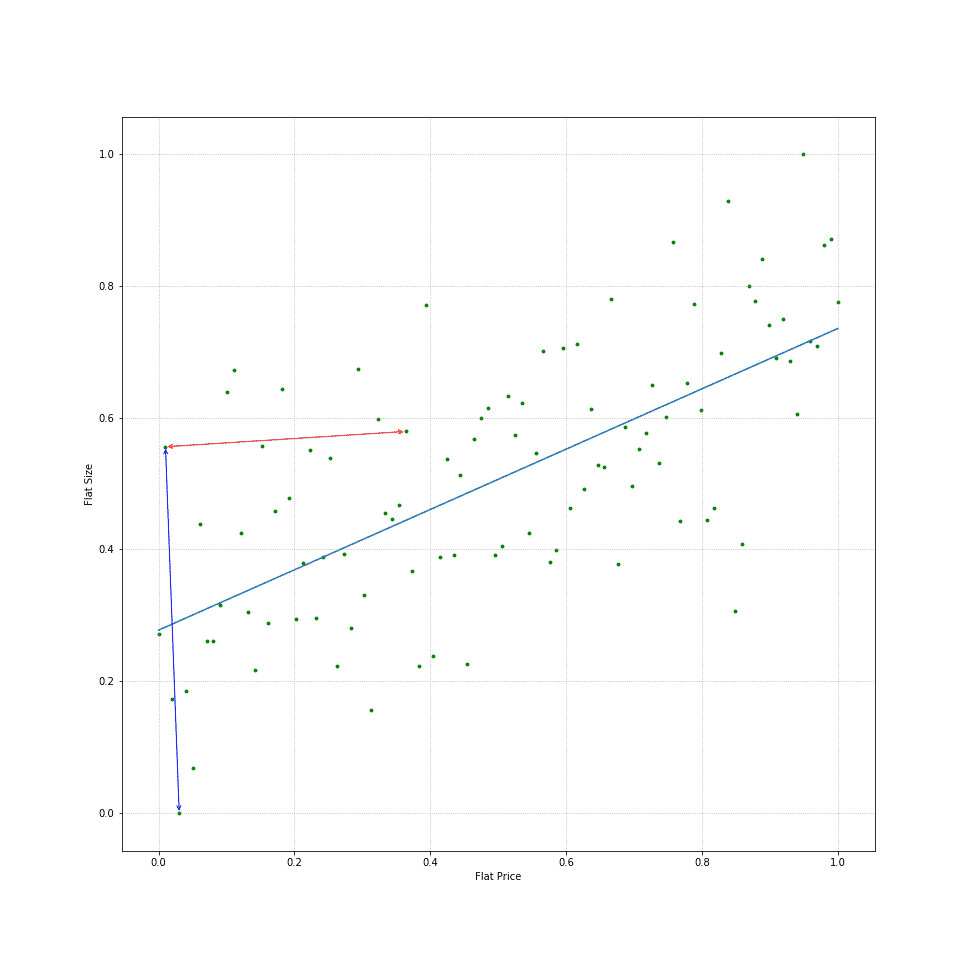 Feature engineering in machine learning - part 3 - OpenText Blogs