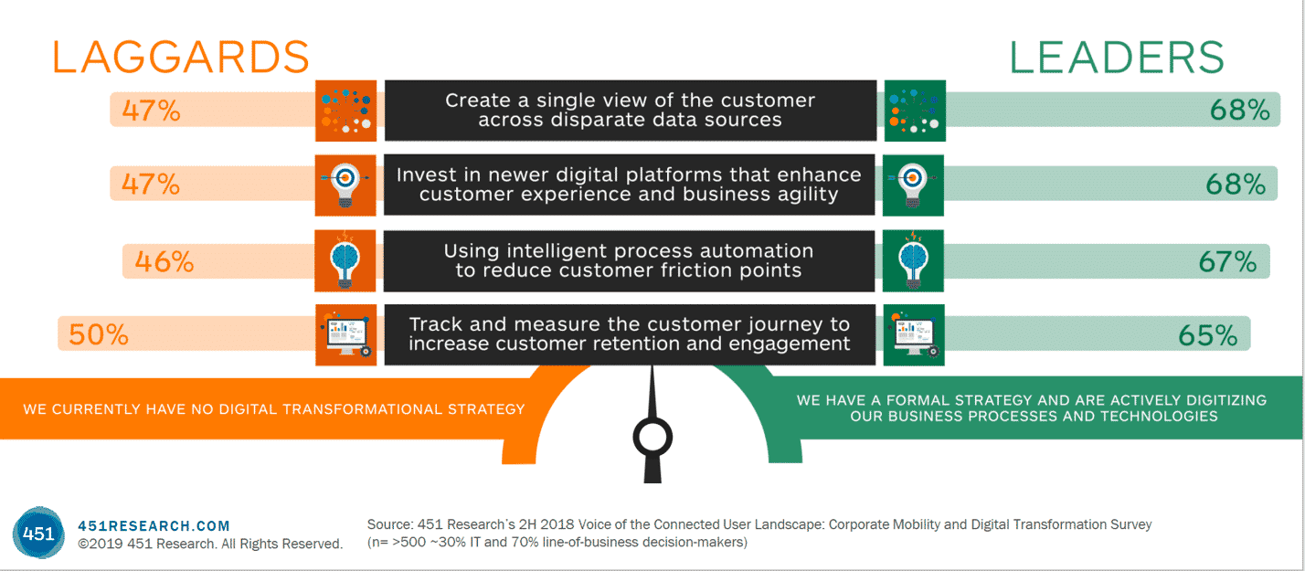 Being data-driven in the experience economy - OpenText Blogs