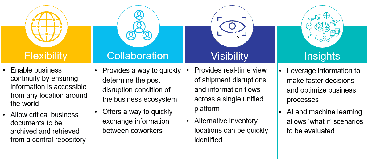 How COVID-19 will change how we work FOREVER - OpenText Blogs